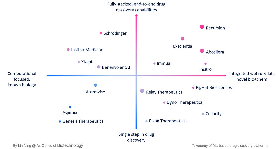 Machine learning-powered drug discovery: Now and Tomorrow