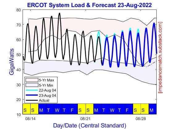 ERCOT Daily 23-Aug-2022 - by Kevin Green - Impedance Match