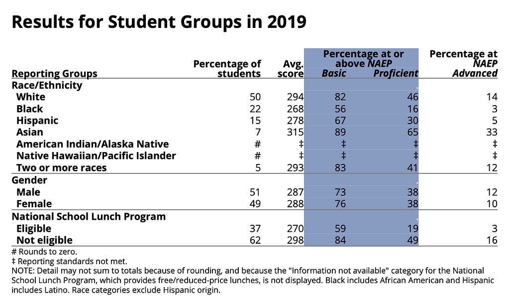 Elliot Regenstein On Virginia…Plus Washington Post Versus Washington ...