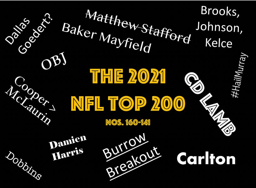NFL Top 200 Players of 2021 Pt. 3