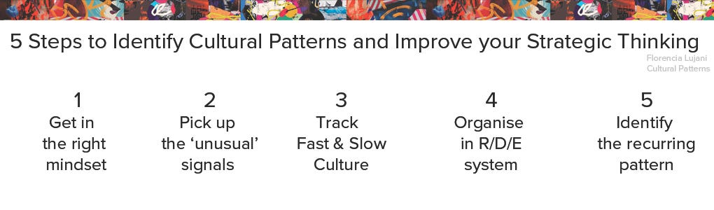 #18 How to Identify Cultural Patterns and Improve your Strategic Thinking