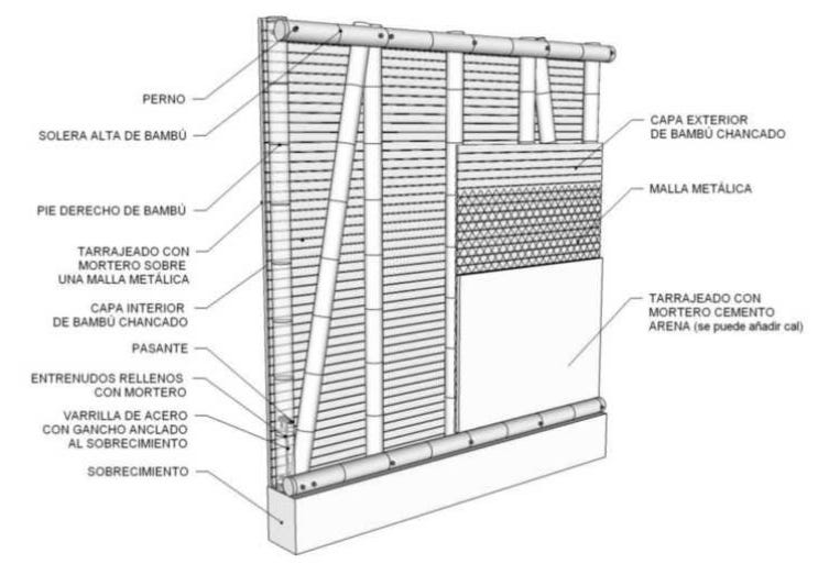 #80 Construyendo una estructura portante con bambú