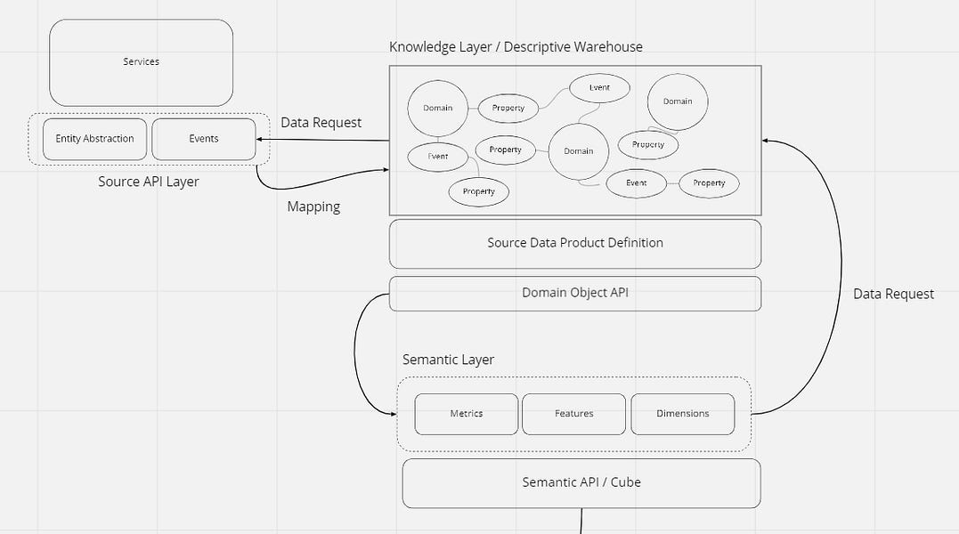 Welcome to Data Products - by Chad Sanderson