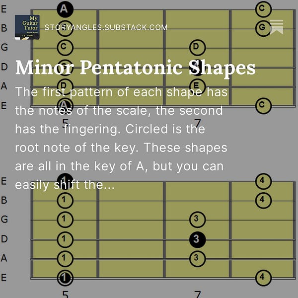 Minor Pentatonic Shapes - by C. L. Nichols