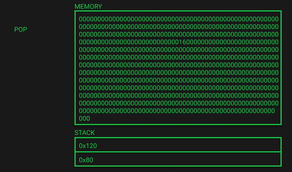 EVM Deep Dives: The Path to Shadowy Super Coder 🥷 💻 - Part 2