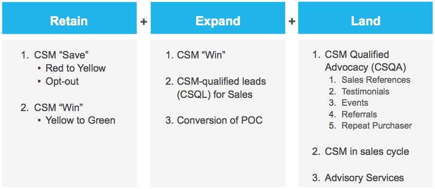How We Structure CSM Bonuses - Allison Pickens' Newsletter