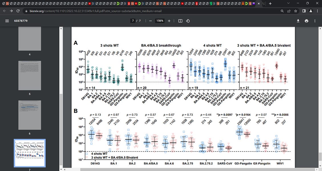 Bivalent booster has FAILED and new study shows this, simple, yet ...