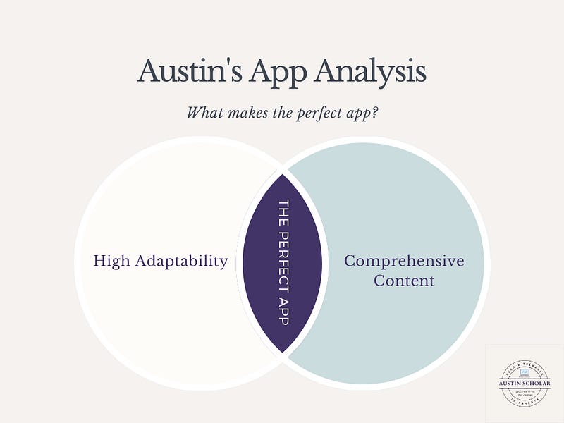 Austin Scholar #2: Austin's App Analysis