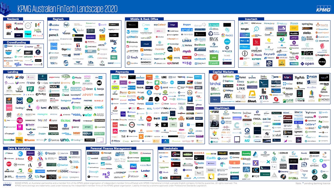 FinTech Maps APAC - by Marcel van Oost