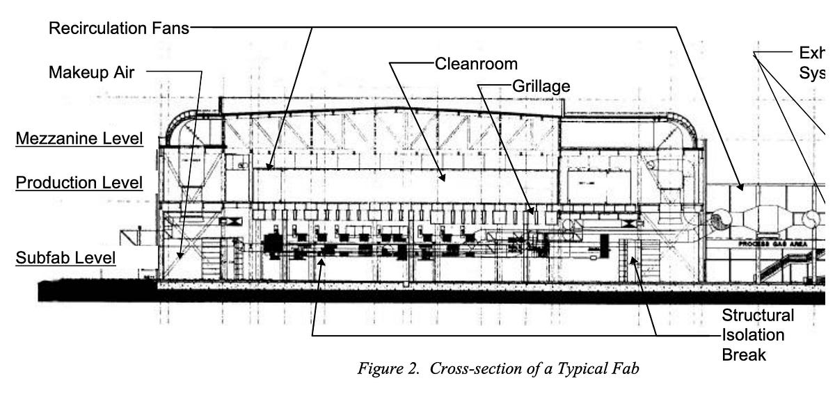 A Deeper Dive into Semiconductor Foundries