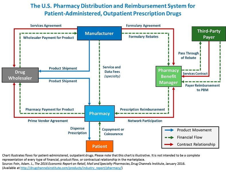 Deep Dive 1: Reimagining drug plan design