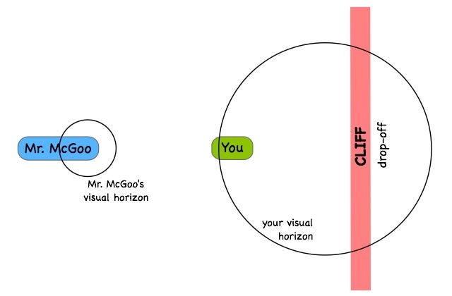 Connections — D. Mitrovich - by Clifford C. Nichols