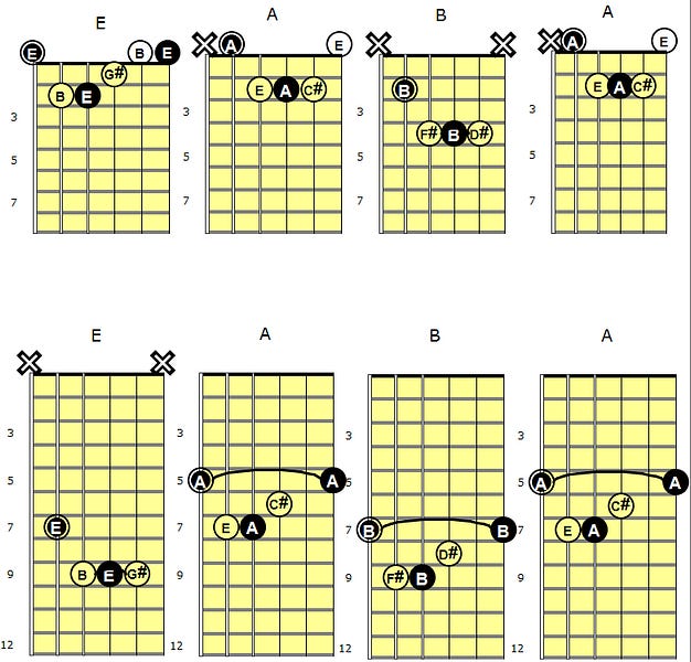 Chord Progressions in E - by C. L. Nichols