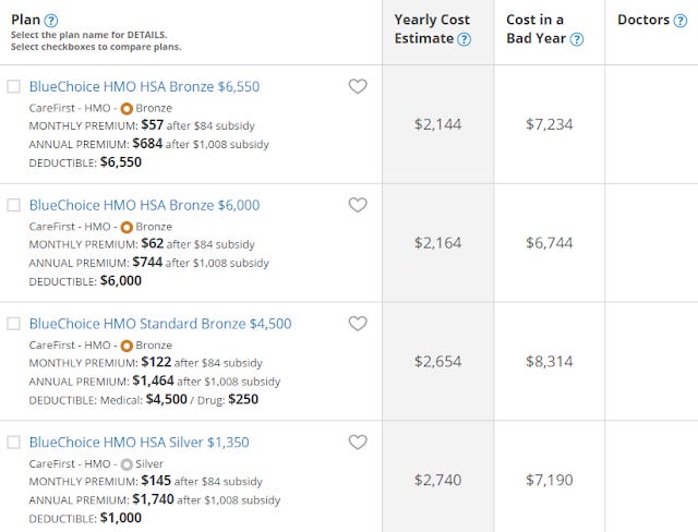 Premium vs. deductible: New tools oversimplify