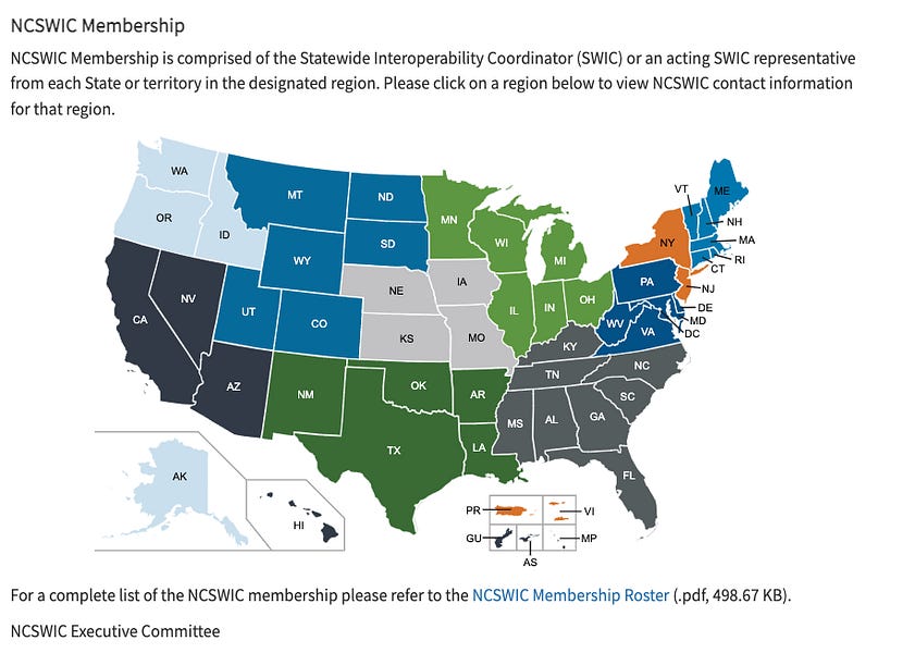 What is the NCSWIC? - The Farm