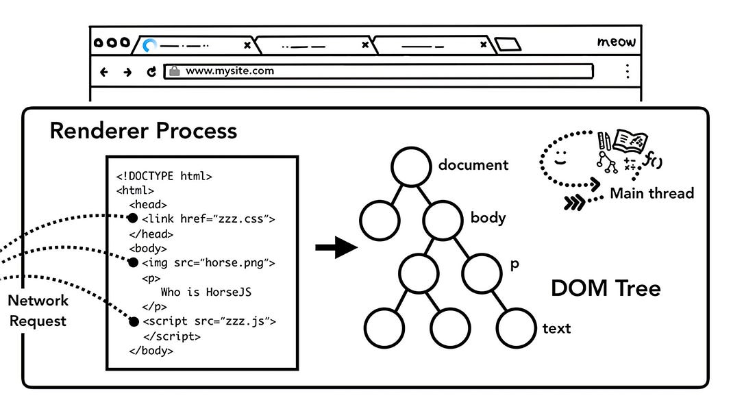 How do modern browsers work? - by Alex Xu