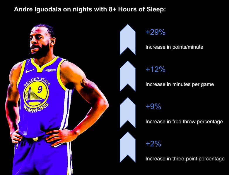 NBA Sleep Protocol: What to do for the playoffs