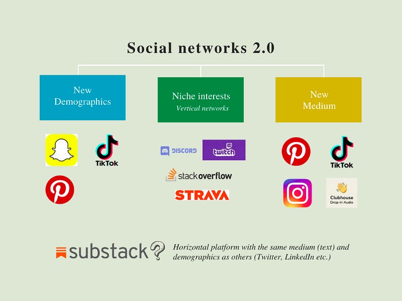 Substack - the past, or the future of (social) media?