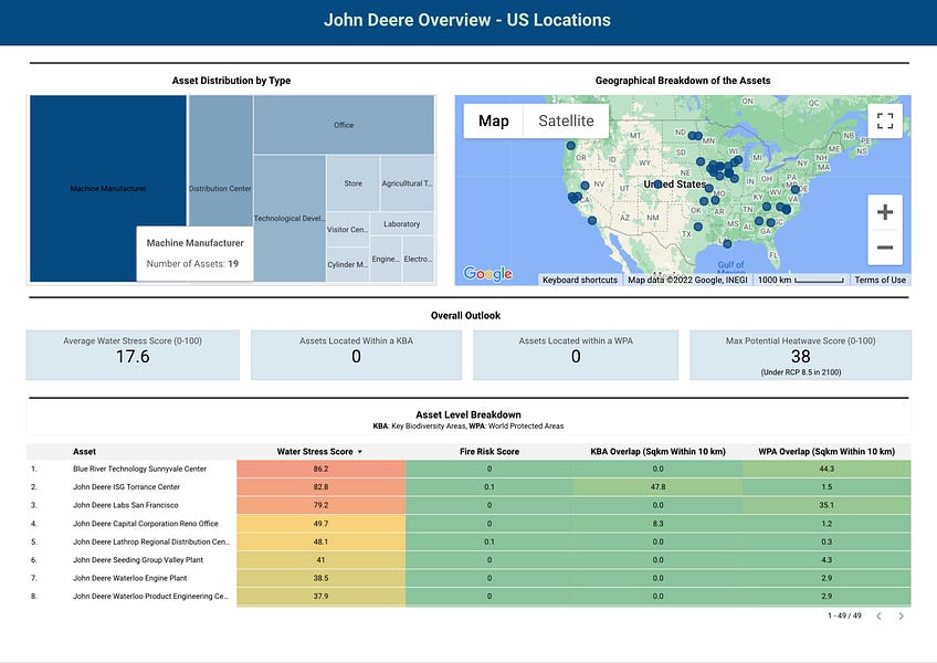 John Deere Climate Strategy - by Malcolm Harris - Macro ESG