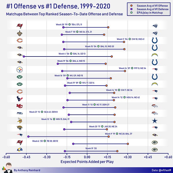 A quick look at the NFL Divisional playoff matchups