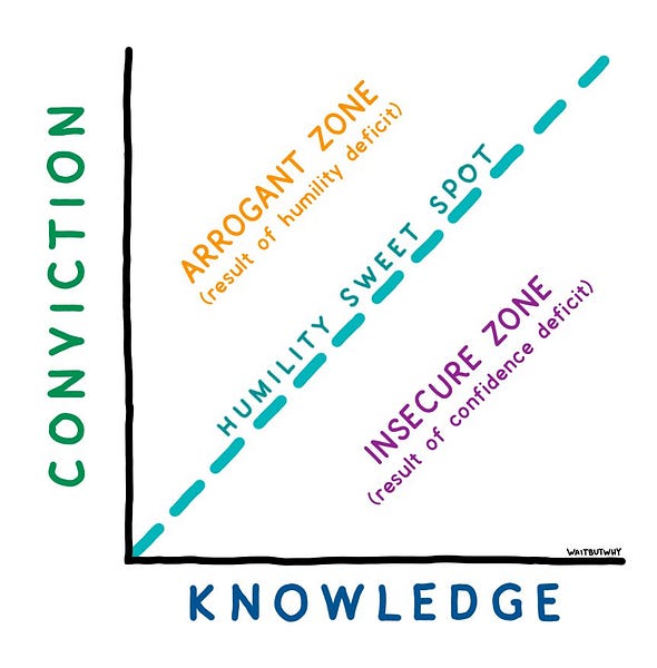 The Two Tensions in Teaching - by Steven Eno - Project Leo