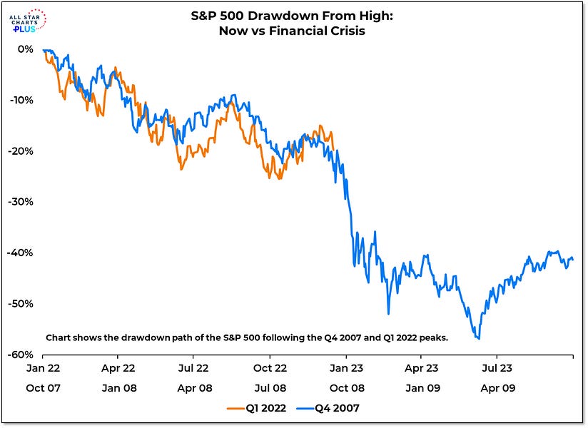 Thoughts on the market - by Edison Yap