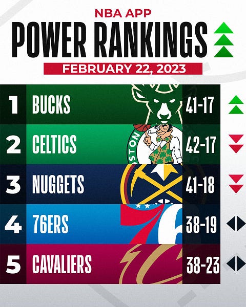 The Milwaukee Bucks are putting the pieces together for a title run
