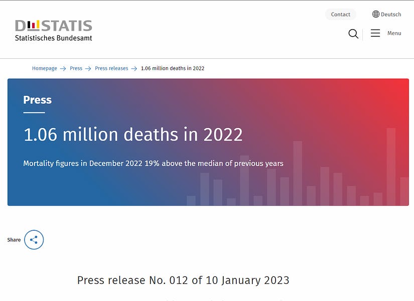 Record-High German Deaths - Witzbold’s Newsletter