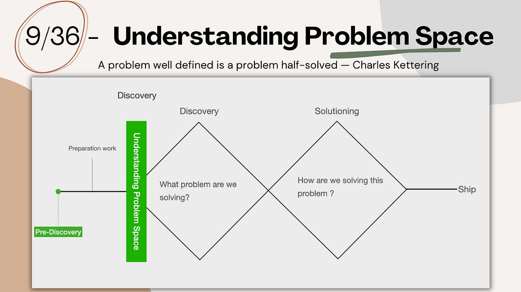 9/36 - Understanding Problem Space
