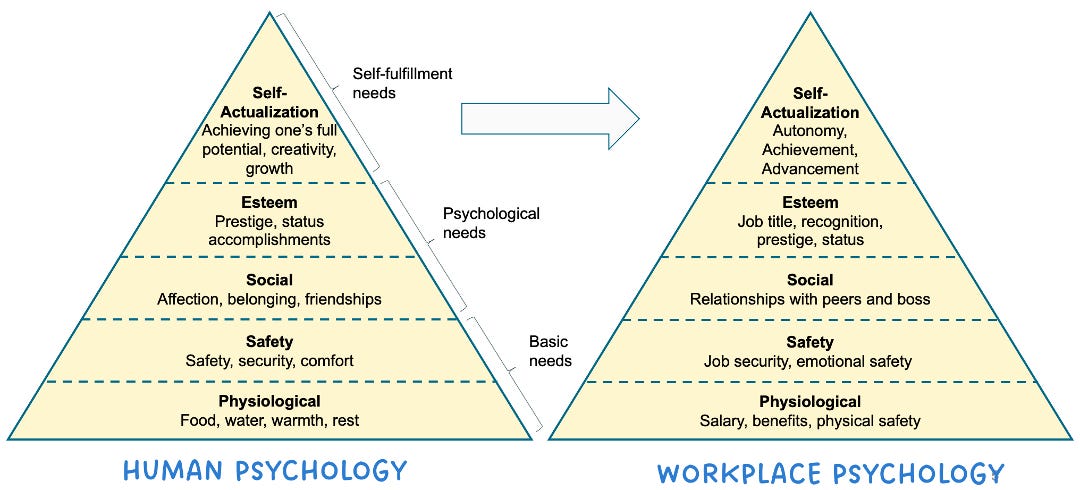Leadership Insights Exploring Maslow's Hierarchy of Needs
