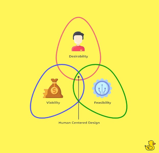 Human centered design 👩🏼‍💻🎨🧑‍🎨 - by Stephanie Hoyle