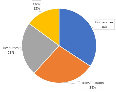 Thoughts on the S&P Global / IHS Markit merger