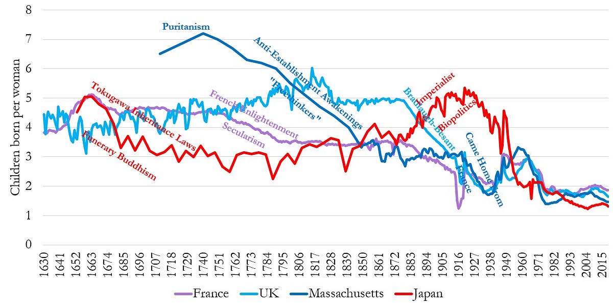 Review of J. D. Unwin's Sex and Culture - by Arctotherium
