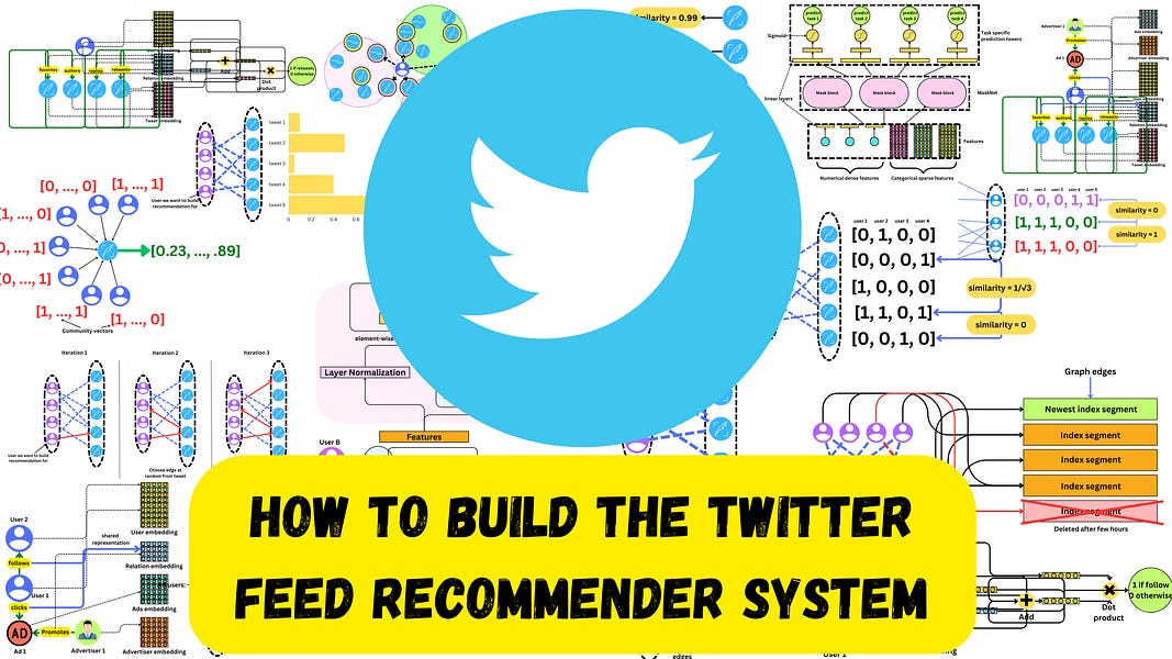 Deep Dive: How to Build the Twitter Feed Ranking Recommender System