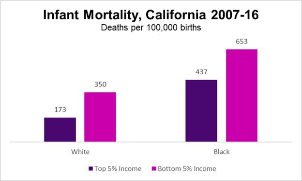 Infant mortality, surgical fees, and employer considerations as the ...