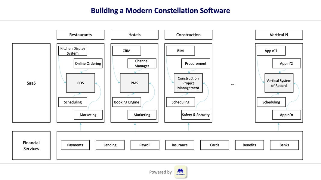 Building a Modern Constellation Software