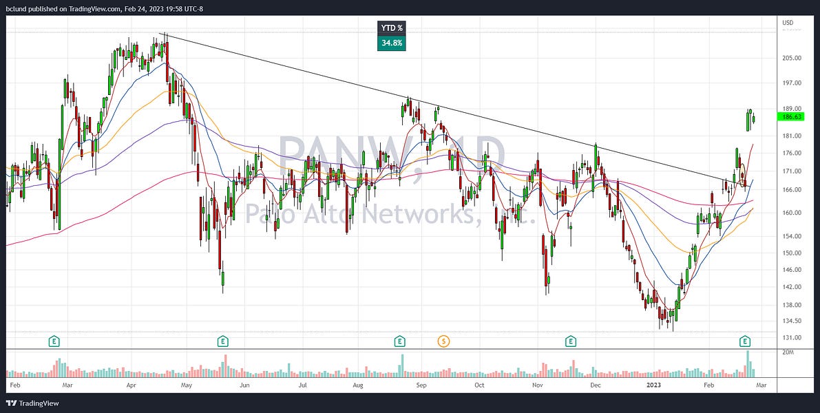 The Lund Loop Daily Update - 04/06/23 - The Lund Loop