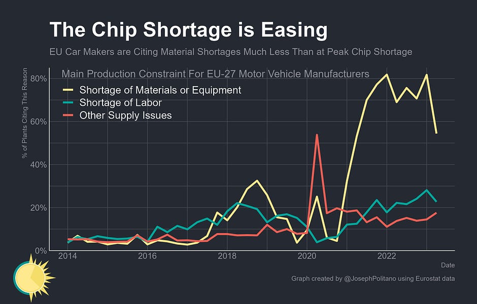 Car Inflation is Back—Don't Panic! - by Joseph Politano