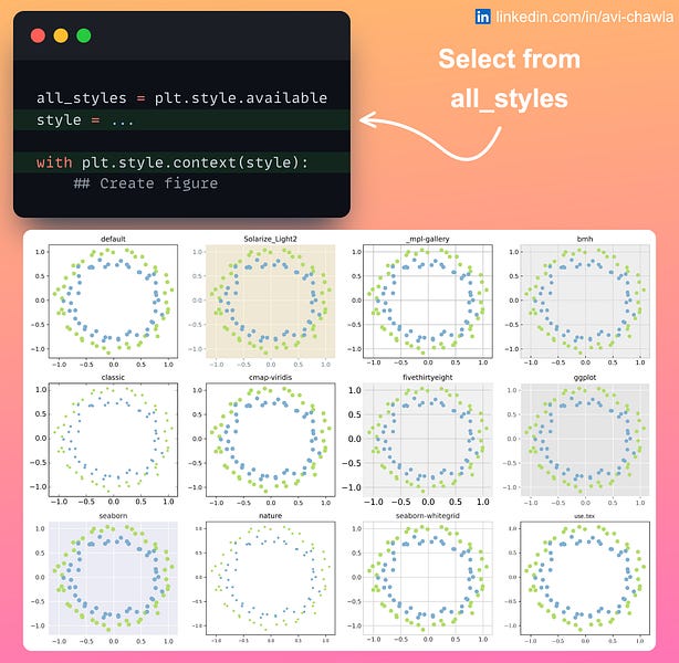 Style Matplotlib Plots To Make Them More Attractive