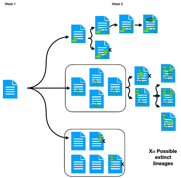 Basics of phylogenetic forensics. - by Brian Mowrey
