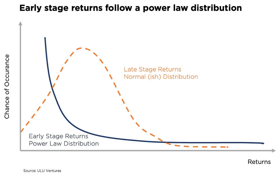 Attempting to untangle the messy math behind the "Power Law"