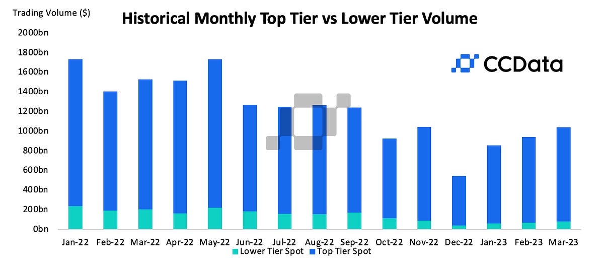 Elon Musk Stuns Dogecoin Community by Removing DOGE Logo
