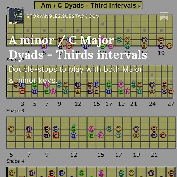 A minor / C Major Dyads - Thirds intervals