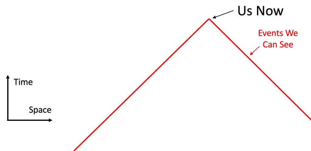 Why We Can’t See Grabby Aliens - by Robin Hanson