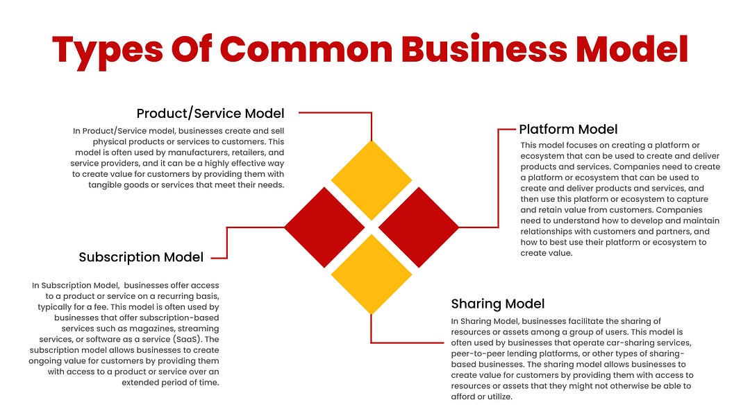 What is your Business Model Architype?