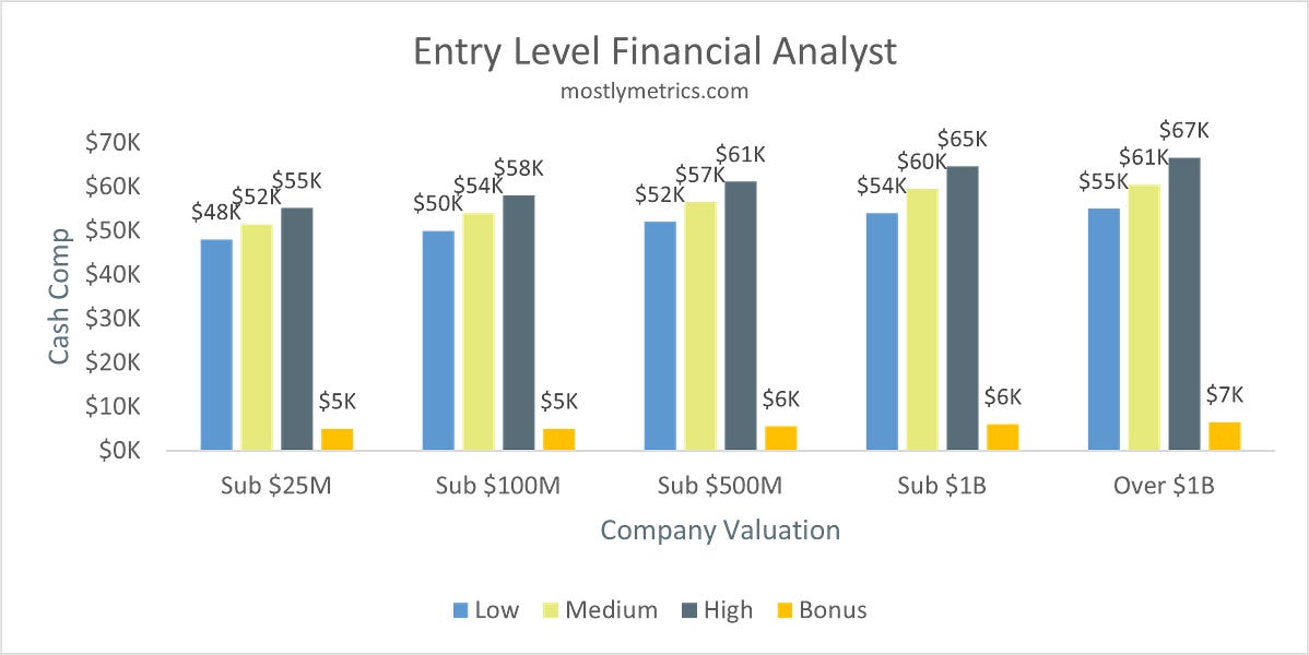 Are you being paid enough? - by CJ Gustafson