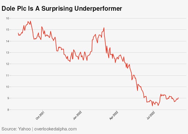 Dole: Short-Term Challenges, Long-Term Value
