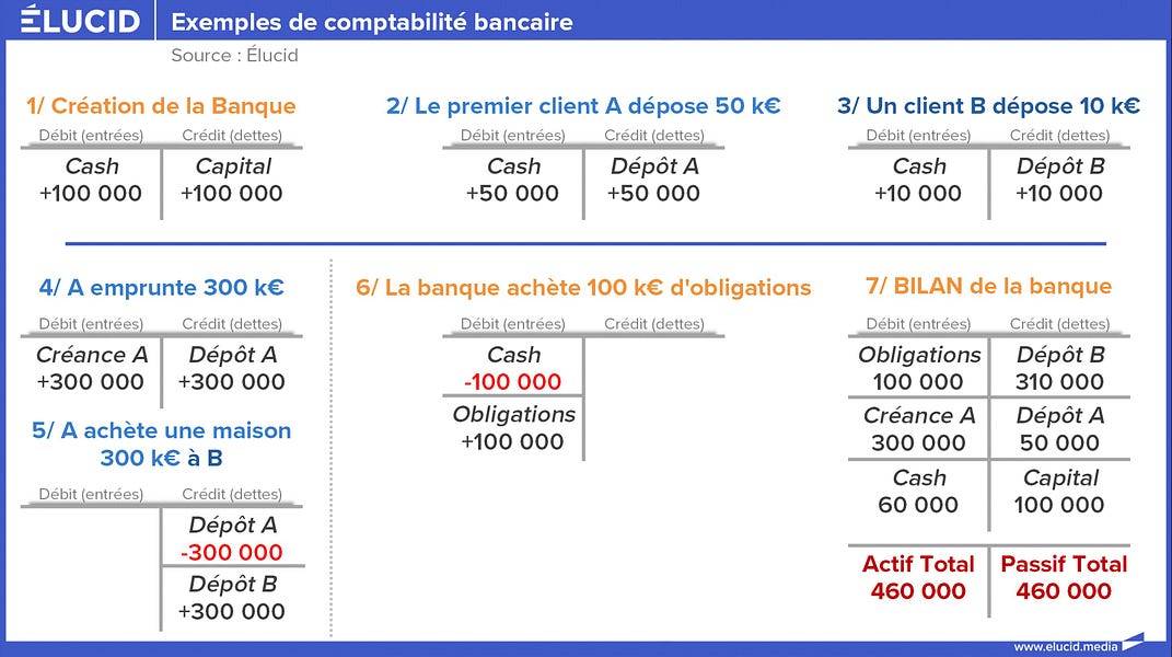 SILICON VALLEY BANK, CRÉDIT SUISSE, ETC : TOUT LE SYSTÈME BANCAIRE EST ...
