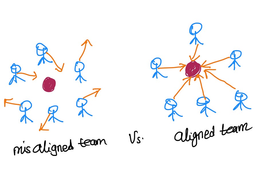 Effective Software Leads Effective Software Leads