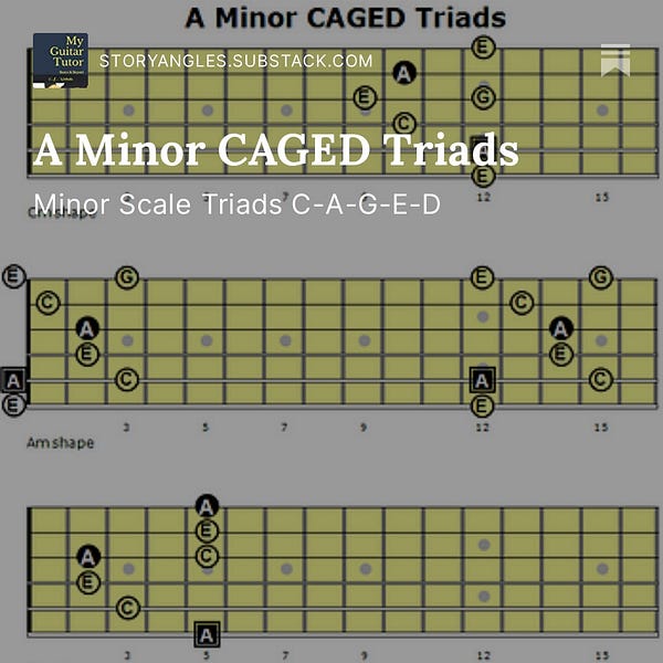 A Minor CAGED Triads - by C. L. Nichols